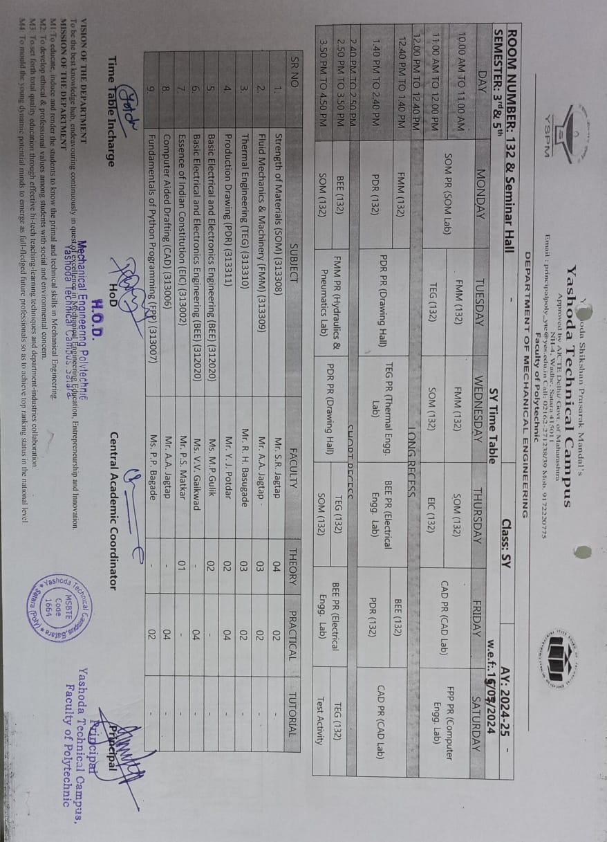 Yashoda Technical Campus, Satara - Faculty of Engineering